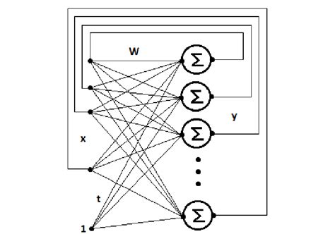 the hopfield tank recurrent neural network used for linear programming download scientific
