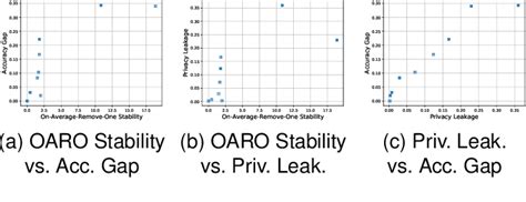 figure 2 from a differentially private framework for deep learning with convexified loss