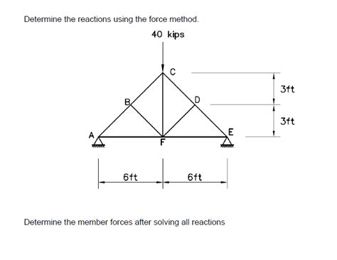 solved determine the reactions using the force method