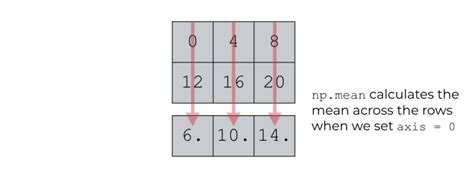 how to use the numpy mean function r craft