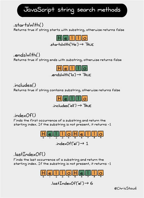javascript string cheatsheet