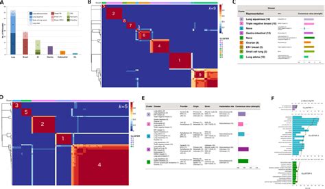 application of non negative matrix factorization nmf to optimal download scientific diagram
