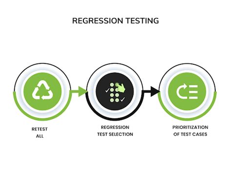 What Is Regression Testing In 2024 Meaning Types And Example