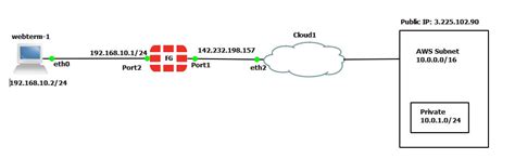 Technical Tip How To Configure A FortiGate As Fortinet 59 OFF