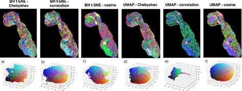 comparison of the chebyshev correlation and cosine distance metrics download scientific