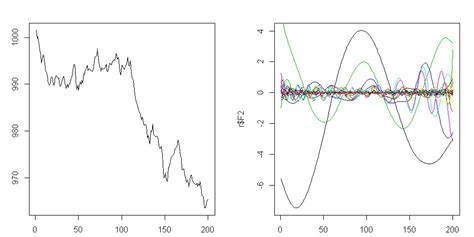 singular spectrum analysis and forecast in 2016 general mql5