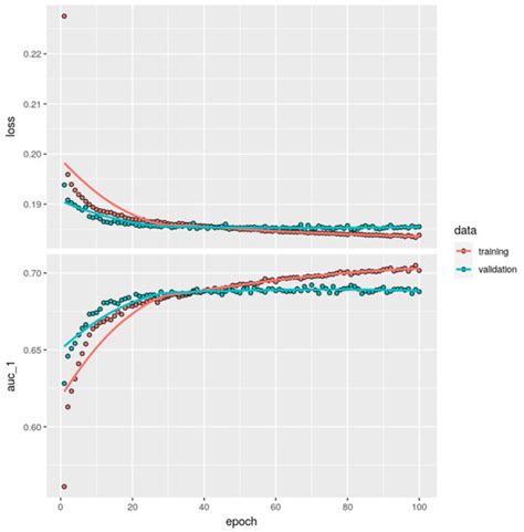 algorithms free full text enhancing logistic regression using neural networks for
