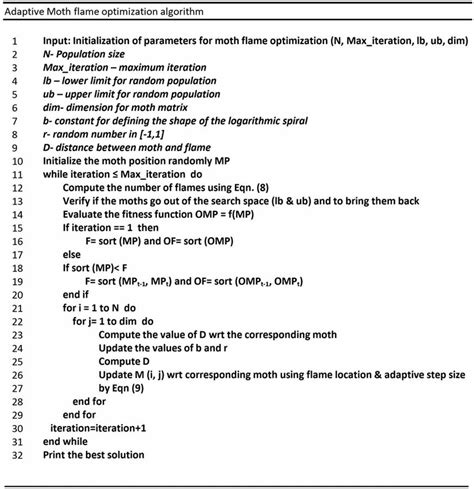 steps for adaptive moth flame optimization algorithm download scientific diagram