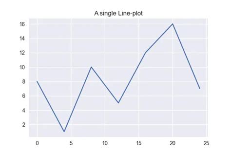 使用 matplotlib 建立多個子圖 d棧 delft stack