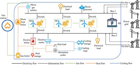 distributed optimal dispatching method of smart distribution network considering integrated