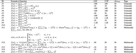table 1 from a multilevel image thresholding based on hybrid salp swarm algorithm and fuzzy