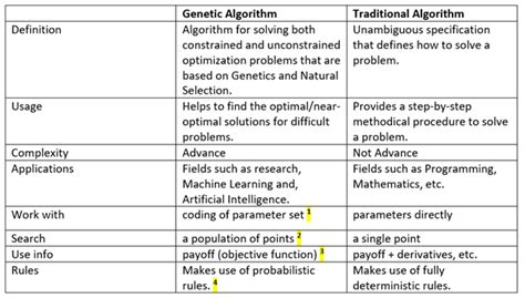 introduction to genetic algorithms arisaf tech ltd
