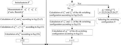figure 2 from a finite control set model predictive control method for matrix converter with