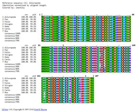 showing multiple sequence alignment of protein sequence of subunit a download scientific