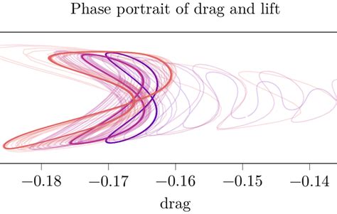 lpv approximations for nonlinear controller design jan heiland