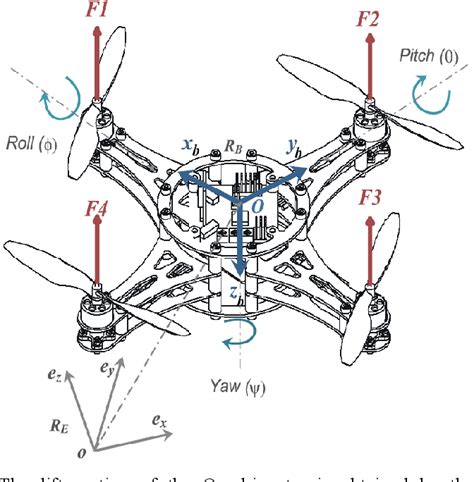 figure 1 from modelling and hardware co simulation of a quadrotor unmanned aerial vehicle