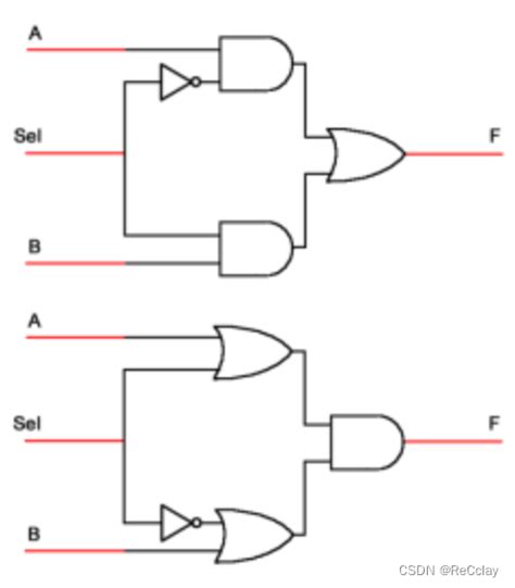 【verilog基础】“与 或 非”门级电路实现“2选1mux”、“4选1mux”、“8选1mux”、“异或门”、“半加器” verilog 串口二选一 csdn博客