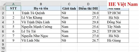 xóa dòng trống trong excel bằng 4 cách hiệu quả nhất