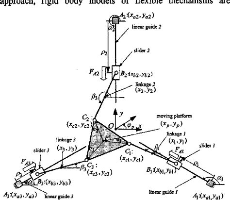 figure 2 from a fem model for active vibration control of flexible linkages semantic scholar