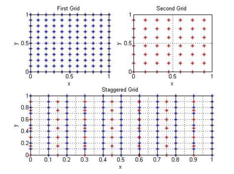 matlab mesh generation computational fluid dynamics is the future