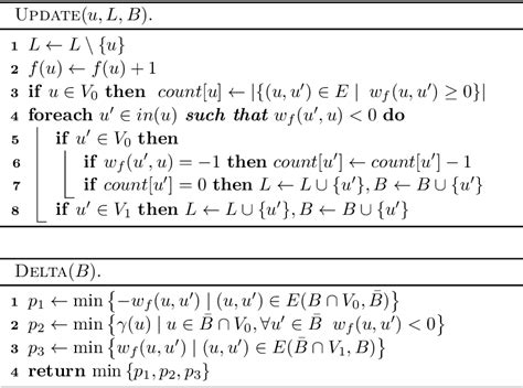 figure 2 from a faster deterministic exponential time algorithm for energy games and mean payoff