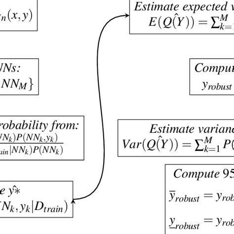 overview of the adaptive bayesian model averaging approach download scientific diagram