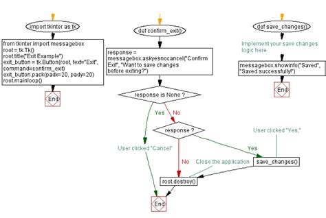python tkinter implementing a confirmation dialog for exiting