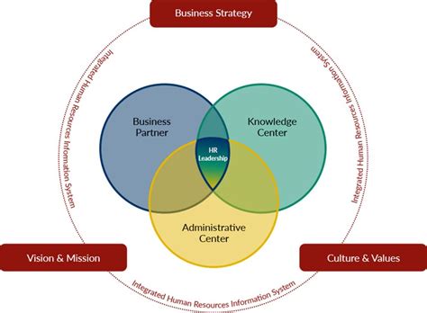 Human Resources Framework Infoupdate Org