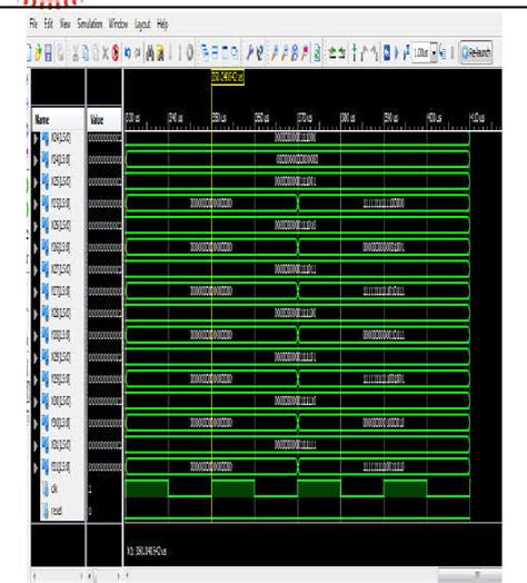 figure 11 from design and implementation of fpga based radix 4 fft processor using cordic