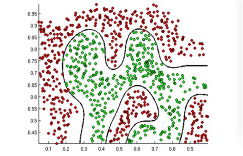 逻辑回归 logistic regression 的python源码的实现 知乎
