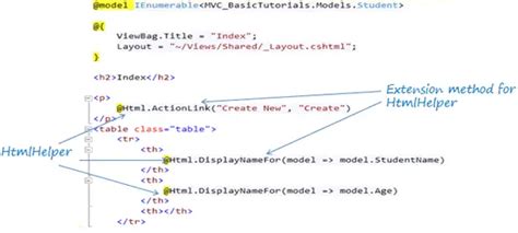 آموزش کار با html helper در asp mvc
