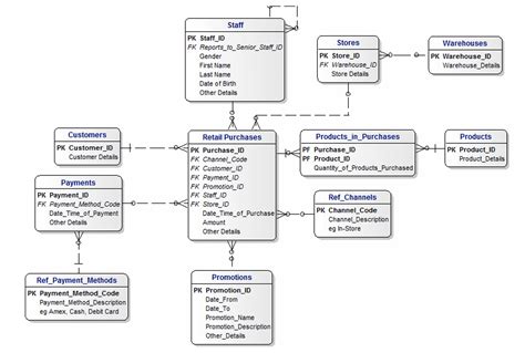 logical data model sample hot sex picture