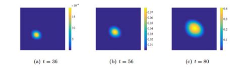 a linear decoupled and positivity preserving numerical scheme for an epidemic model with