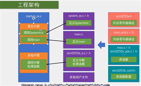 stm32 学习（一）新建工程 stm新建工程 csdn博客