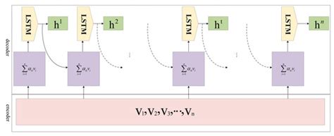 applied sciences free full text automatic lip reading system based on deep convolutional