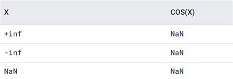 Working With BigQuery Math Functions Made Easy In 2024