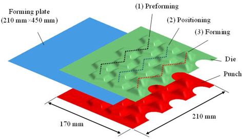 applied sciences free full text intermediate model design in the progressive stamping
