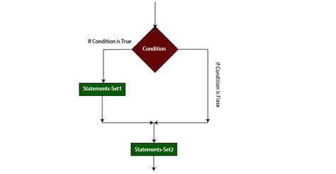 sap abap if statement tutorialscampus