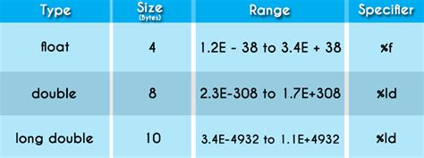 C Tutorials Data Types In C Programming Language