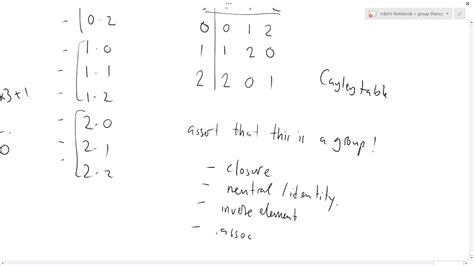 group theory 3b addition modulo 3 youtube