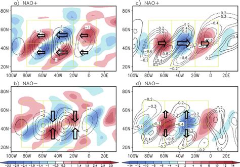 maps for a b the basic eddy flow structure contours 10 6 m 2 s 21 download scientific