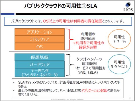 Sql Server をazure上に移行する際の課題と方法 ビジネス継続とitについて考える