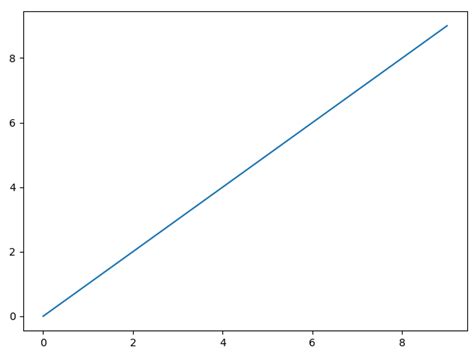 python matplotlib 画图保存图片简单例子 使用matplotlib进行绘图 csdn博客