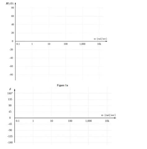 solved question 2 draw the bode plots of the transfer