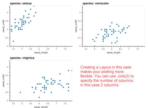 python create a grid of plots with holoviews hvplot and set the max number of columns stack