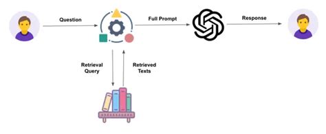 Retrieval Augmented Generation Archives Techbullion