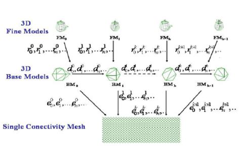 proposed representation based on a 3d model stream and second download scientific diagram