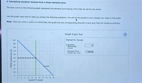 Solved Calculating Marginal Revenue From A Linear Demand Chegg