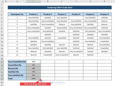 How To Analyze Likert Scale Data In Excel With Quick Steps ExcelDemy