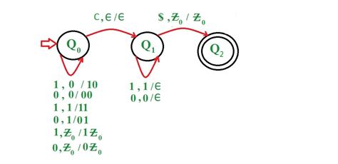 construct pushdown automata for all length palindrome